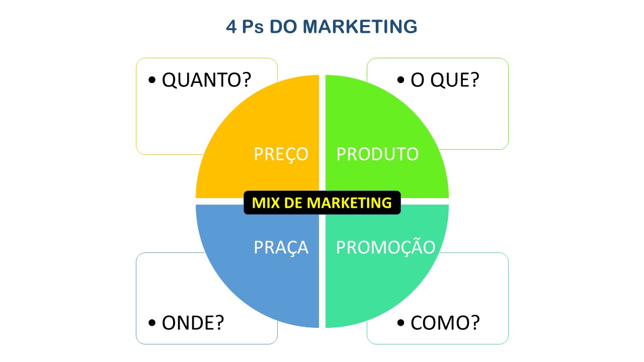 Como Montar Um Plano De Negócios Em 10 Passos